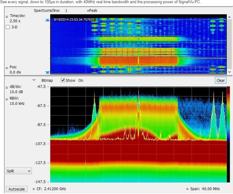 RSA306 USB Spectrum Analyzer - Tektronix | Mouser