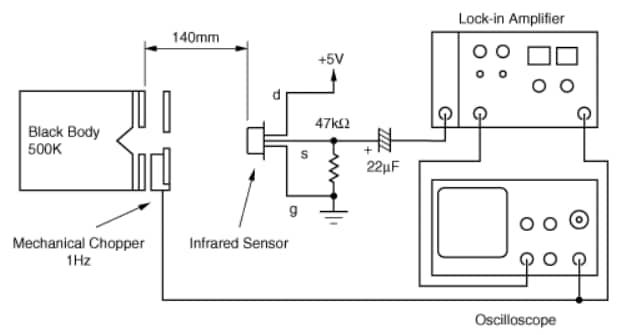 IRA Series Pyroelectric Infrared Sensors - Murata Electronics | Mouser