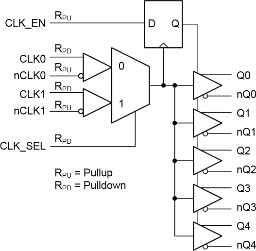 LMK00725 LVPECL Clock Fanout Buffer - TI | Mouser