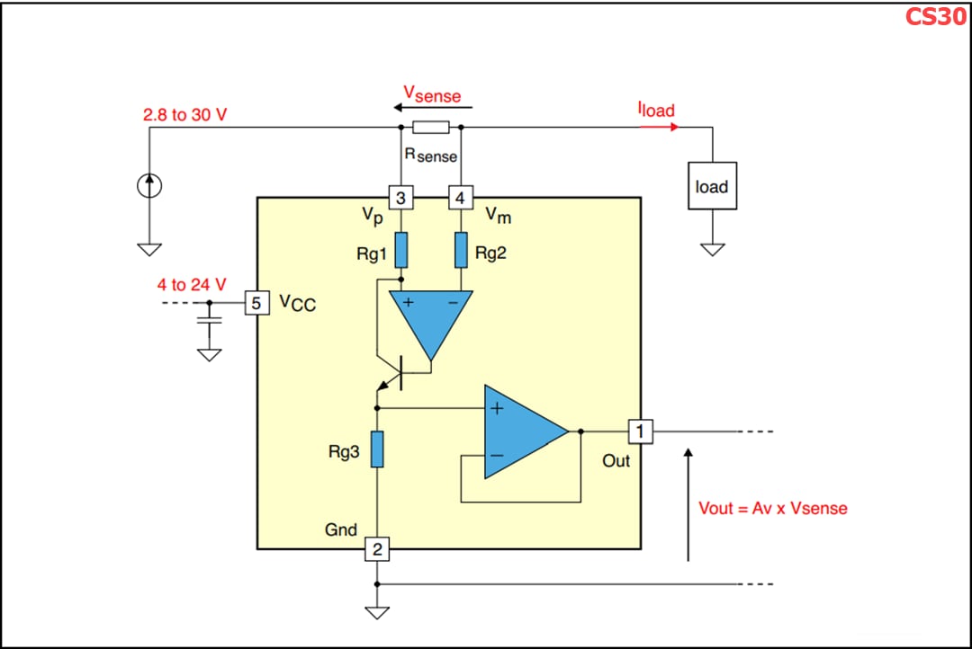 CS30 & CS70 Current Sense Amplifiers - STMicro | Mouser