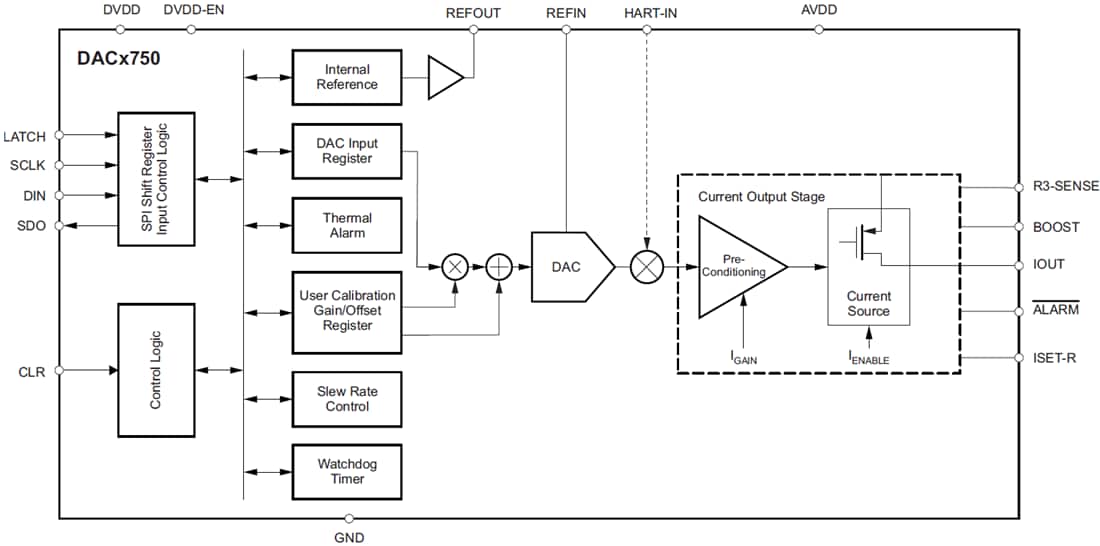 DACx750 Programmable Current Output DACs - TI | Mouser