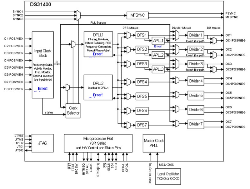 Timing And Synchronization Ics Microsemi Mouser
