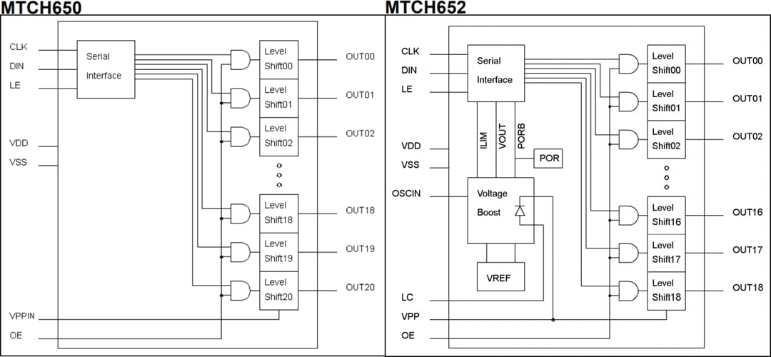MTCH650 & MTCH652 Projected Capacitive Drivers - Microchip Technology ...