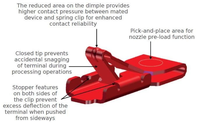 Mobile Device Spring Clips - Molex | Mouser