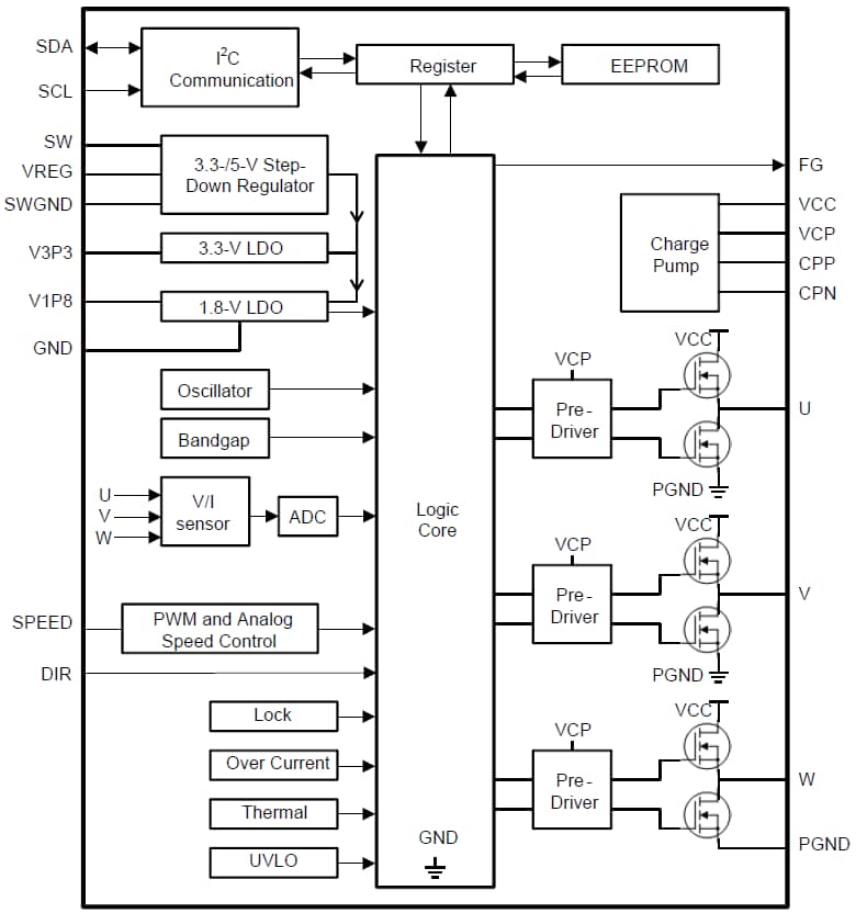 DRV10975 Sensorless BLDC Motor Controllers - TI | Mouser
