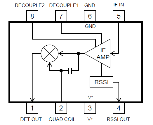 NJM14570 Wide Band FM IF Demodulator - Nisshinbo | Mouser