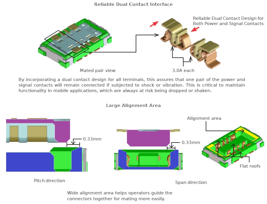 SlimStack Hybrid Power SMT Connectors - Molex | Mouser