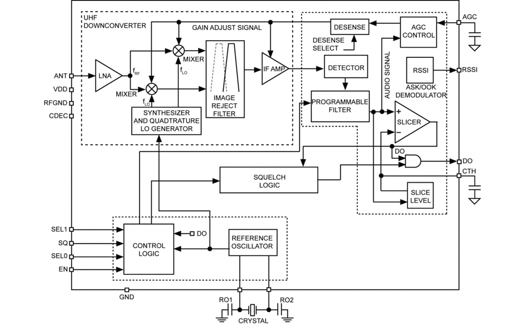 MICRF230 ASK/OOK Receiver with RSSI & Squelch - Microchip Technology ...