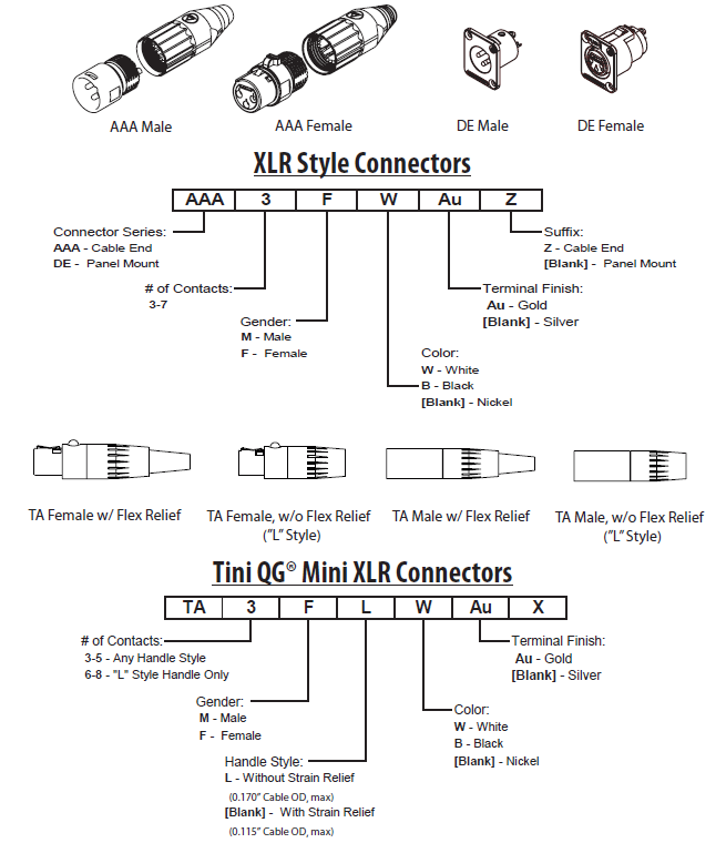 White XLR & White Tini-QG® Mini XLR Connectors - Switchcraft | Mouser