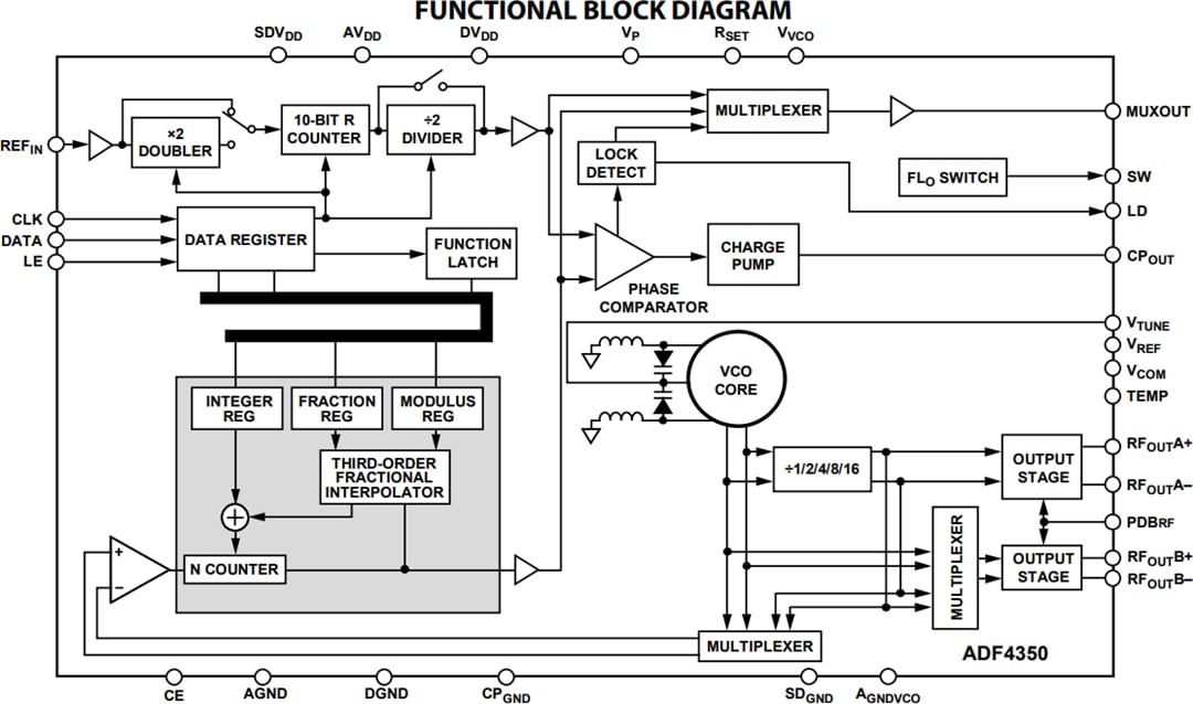 ADF435x Microwave Wideband Synthesizers - ADI | Mouser