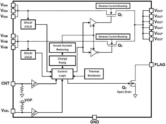 TCK3xx Single Output Power Multiplexer ICs - Toshiba | Mouser