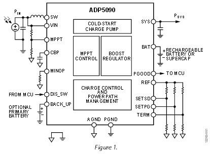 ADP5090 Ultralow Power Boost Regulator - ADI | Mouser