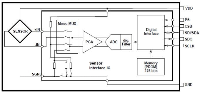 MS5607-02BA Barometric Pressure Sensors - TE Connectivity / Measurement Specialties | Mouser