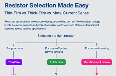 PE Low TCR Current Sense Resistors - YAGEO | Mouser