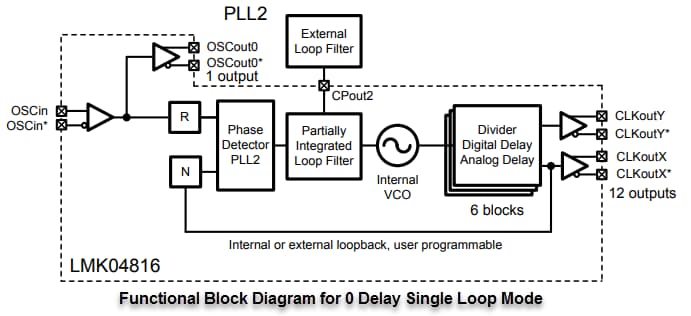 LMK04816 Low-Noise Clock Jitter Cleaner - TI | Mouser
