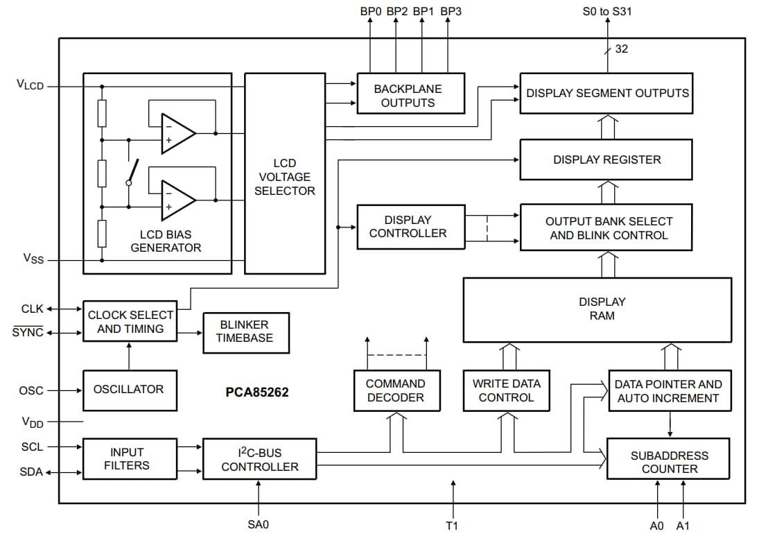 PCA85262 Automotive 32x4 LCD Driver - NXP Semiconductors | Mouser