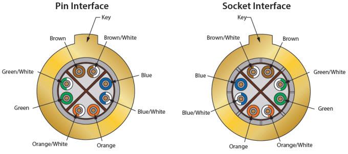 El Ochito™ Ultimate Ethernet Contact - Glenair | Mouser