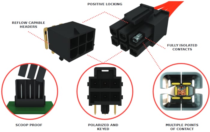 FiT Connectors - Molex | Mouser