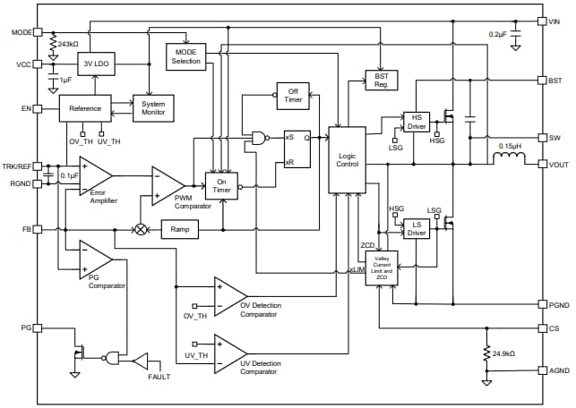 MPM368x Step-Down DC/DC Power Modules - MPS | Mouser