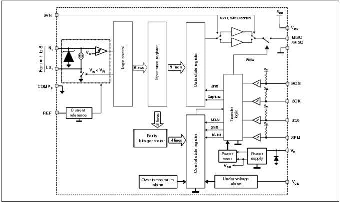 CLT01-38S4 Digital Termination Arrays - STMicro | Mouser