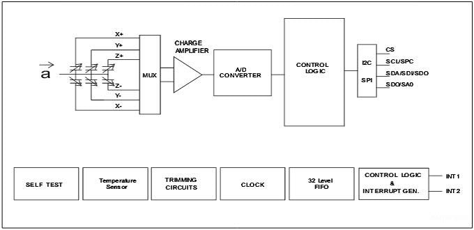 IIS2DH 3-Axis Accelerometer - STMicro | Mouser