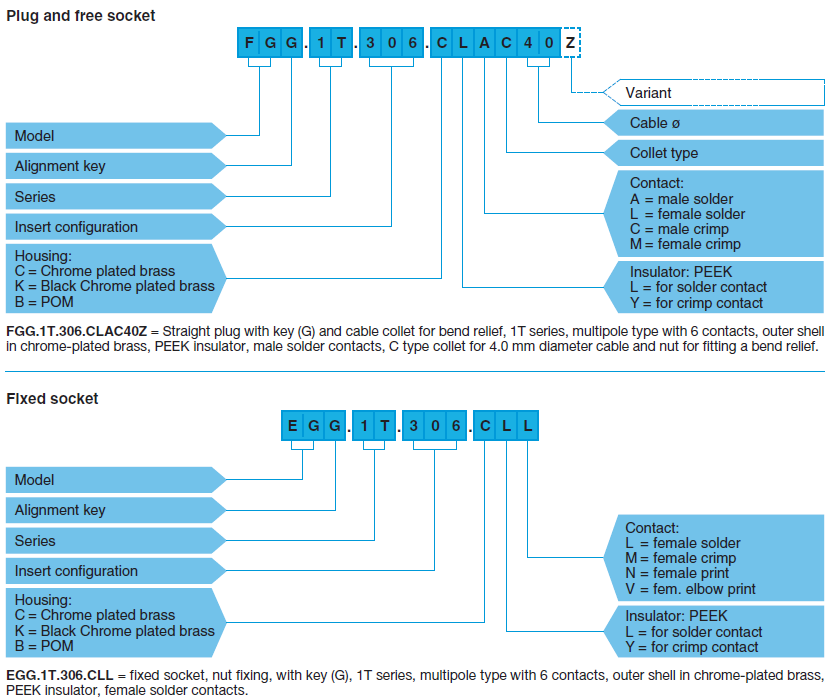 T Series Connectors - LEMO | Mouser