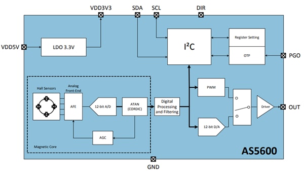 AS5600 Rotary Magnetic Position Sensor - ams OSRAM | Mouser