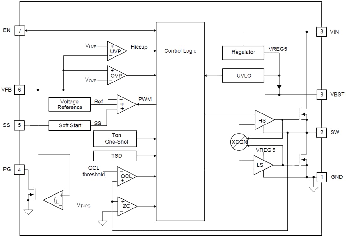 TPS56x210 Step-Down Voltage Regulators - TI | Mouser