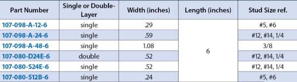 ArmorLite Braided Ground Straps - Glenair | Mouser