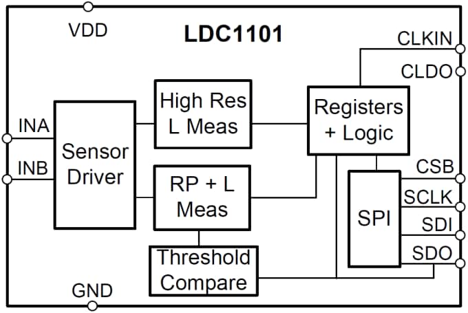 LDC1101 Inductance-to-Digital Converter - TI | Mouser