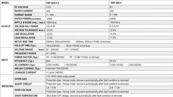 HSP-200 Series Power Supply - Mean Well | Mouser
