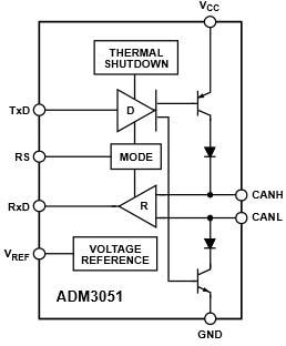 ADM3051 High-Speed Industrial CAN Transceivers - ADI | Mouser