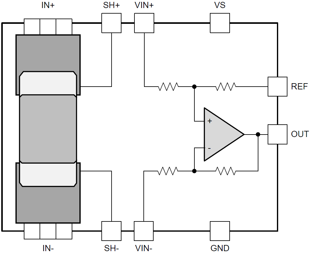 INA250/INA250-Q1 Zero-Drift Current-Shunt Monitor - TI | Mouser