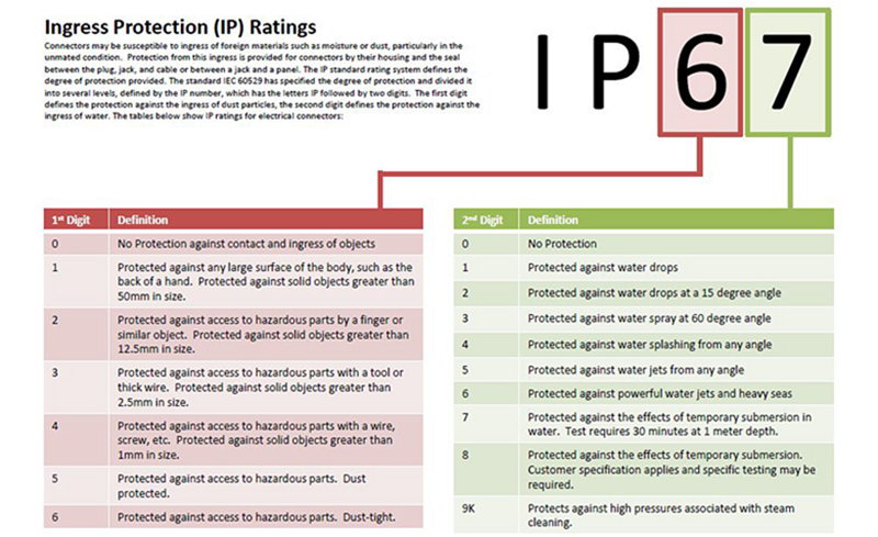 IP67 Inline Flow-Through Temperature Sensors - Amphenol Advanced ...