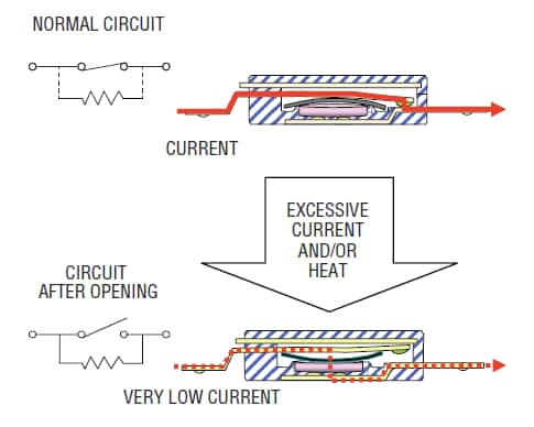 HC Mini-Breakers (Miniature Thermal Cutoff Device) - Bourns | Mouser