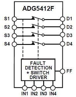 ADG5412F/ADG5413F Quad SPST Switches - ADI | Mouser
