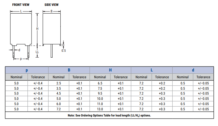 RSB Film Capacitors - KEMET | Mouser