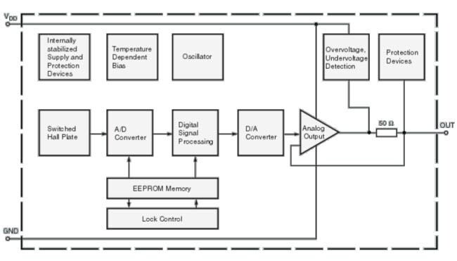 HAL® 1820 Series Sensors - TDK-Micronas | Mouser