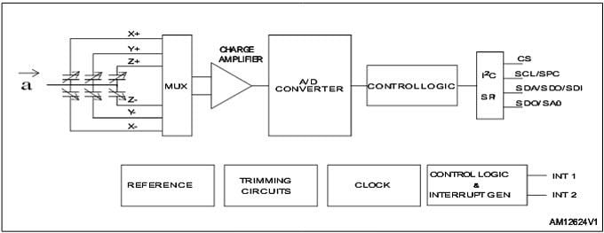 H3LISx00 3-Axis Digital Accelerometers - STMicro | Mouser