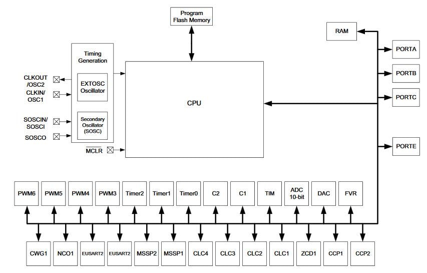 Spi serial flash programmer schematic capture - lasopacell