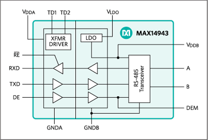 MAX14943 20Mbps Half-Duplex DP/RS-485 Transceiver - Analog Devices / Maxim Integrated | Mouser