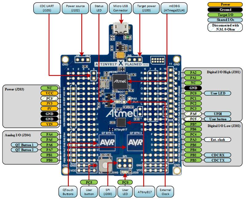 ATtiny817 Xplained Mini - Microchip Technology | Mouser