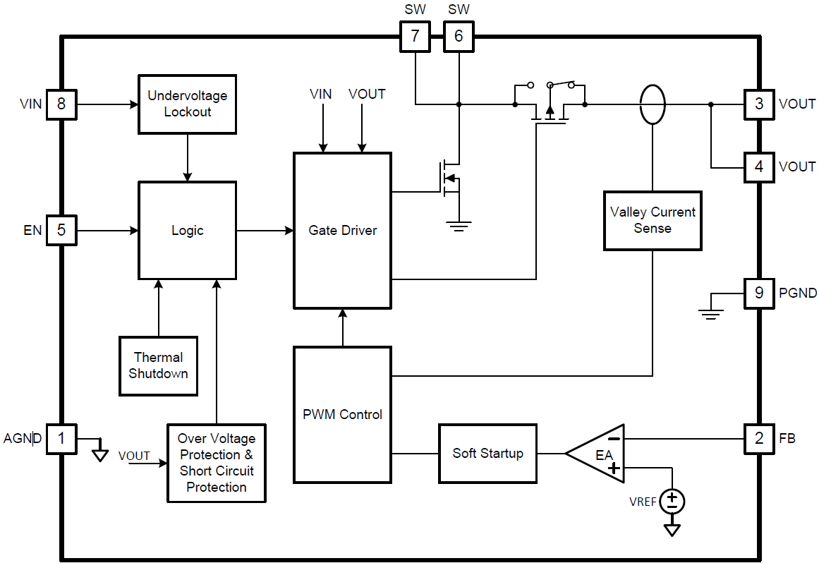 TPS61021 3A Boost Converter - TI | Mouser
