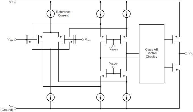 TLVx379 Low-Voltage Operational Amplifiers - TI | Mouser