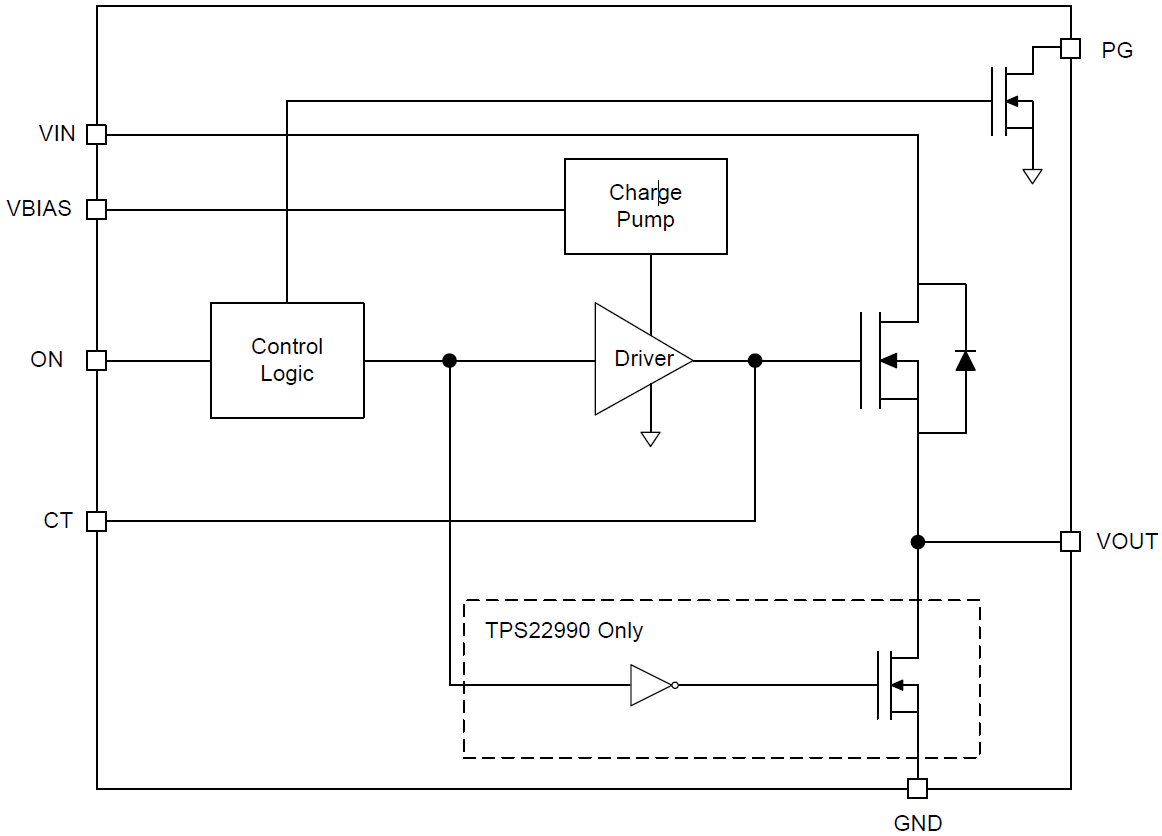 TPS22990 5.5V 10A Load Switch - TI | Mouser