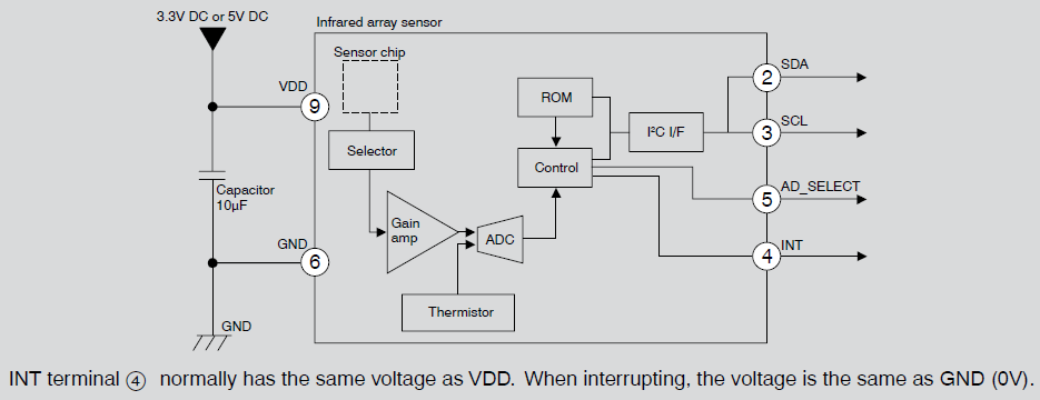 Grid-EYE Infrared Array Sensors - Panasonic | Mouser