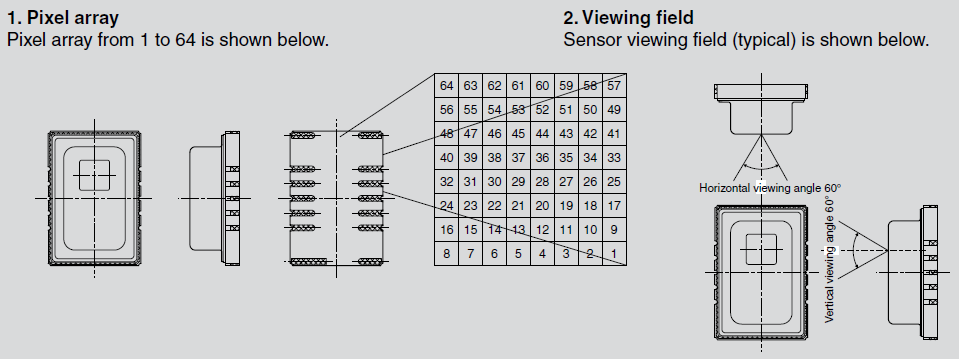 Grid-EYE Infrared Array Sensors - Panasonic | Mouser