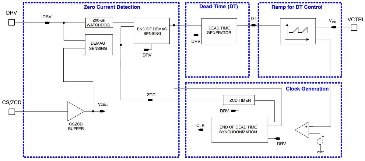 NCP1602 Power Factor Controller - ON Semi | Mouser
