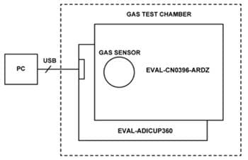 EVAL-CN0396-ARDZ Evaluation Board - ADI | Mouser