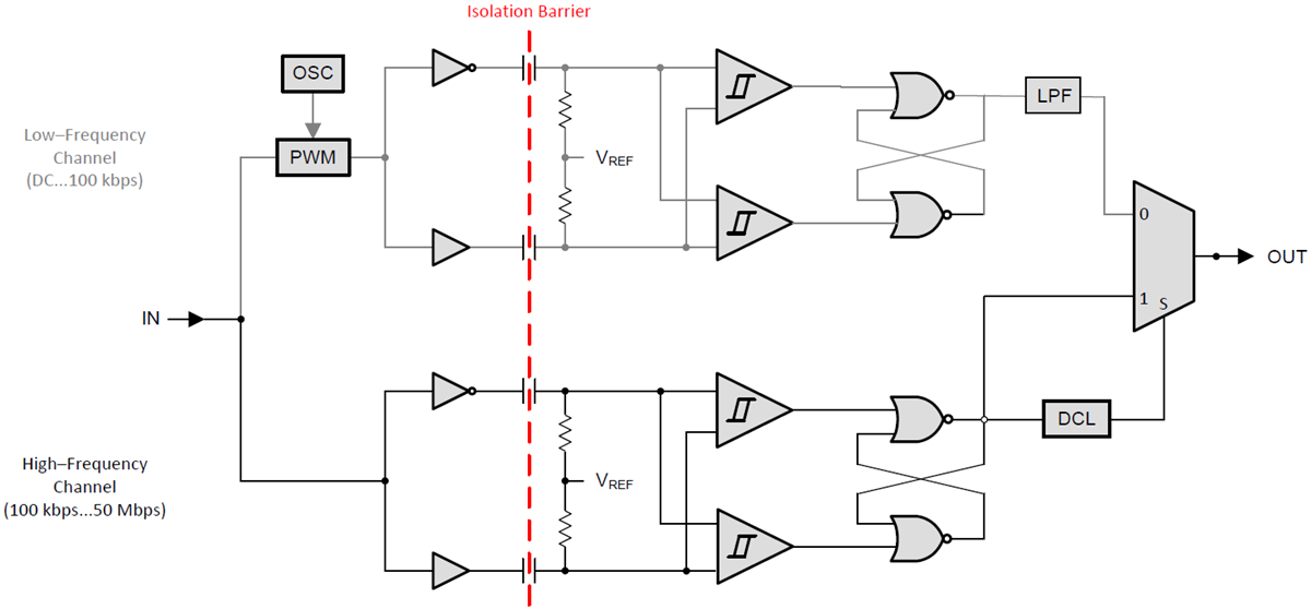 ISO7142CC Low-Power Quad Channel Digital Isolator - TI | Mouser